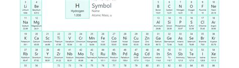 Ncbi Insights The Periodic Table Turns 150ncbi Insights
