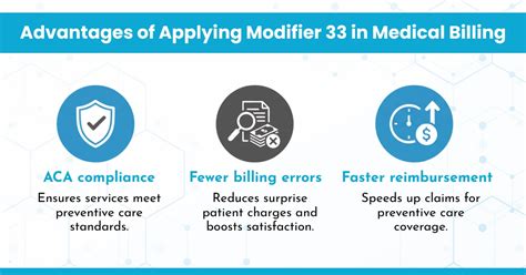 Understanding Modifier 33 Simplifying Preventive Services Billing