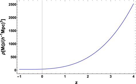 density parameter versus redshift download scientific diagram