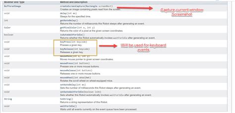 What Is Robot Class In Selenium Webdriver And Upload File Using Robot