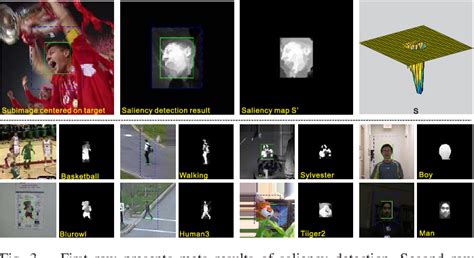 Figure 1 From Dynamic Saliency Aware Regularization For Correlation