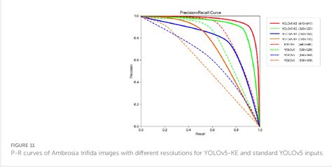 Figure 11 From An Improved Algorithm Based On Yolov5 For Detecting