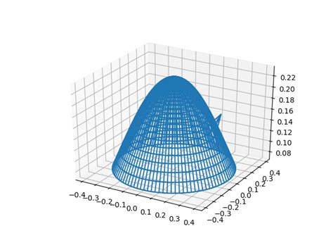Python How To Add A Color Scale To Graph Stack Overflow