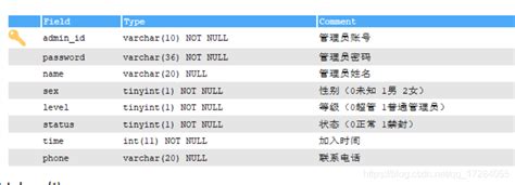 基于web的高校社团管理系统的设计与实现 社团管理系统总体er图 csdn博客