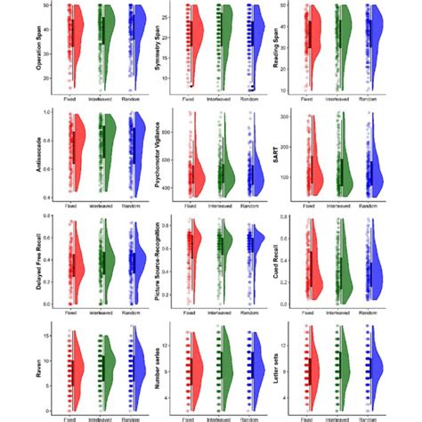 Task Performance By Condition Download Scientific Diagram