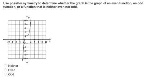 Solved Use Possible Symmetry To Determine Whether The Graph Chegg Com