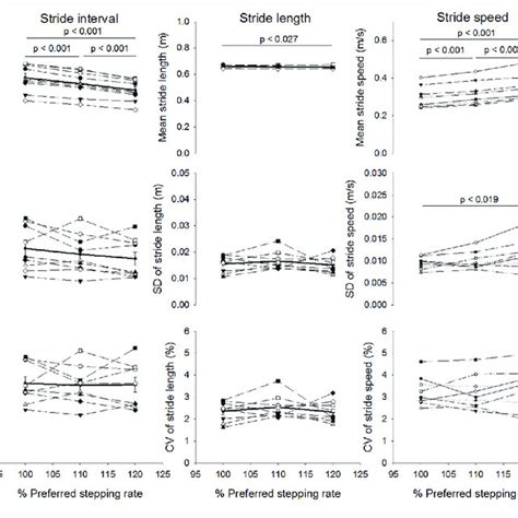 Mean Standard Error Of Mean Top Graphs Standard Deviation Download Scientific Diagram