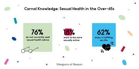 Sex In Our 60s From Sex Symbols To Stis The Over 60s By Weapons Of