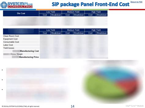 Intel® Curie™ Module High Density System In Package For Iot 2016 Teardown Reverse Costing Report