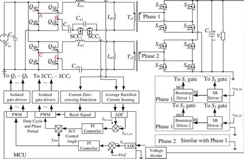 The Proposed Interleaved Two‐phase Llc Converter With One Scc Circuit Download Scientific