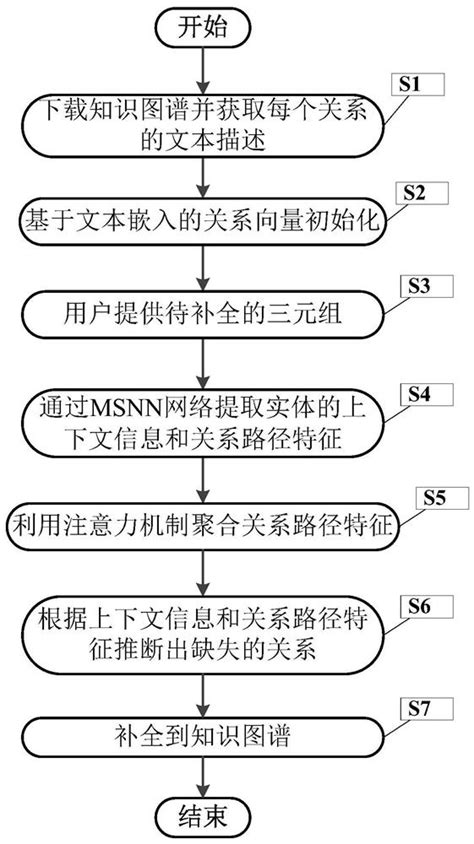 knowledge graph completion method eureka patsnap