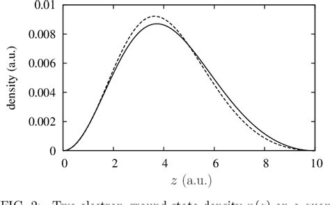 figure 1 from time dependent density functional theory beyond the