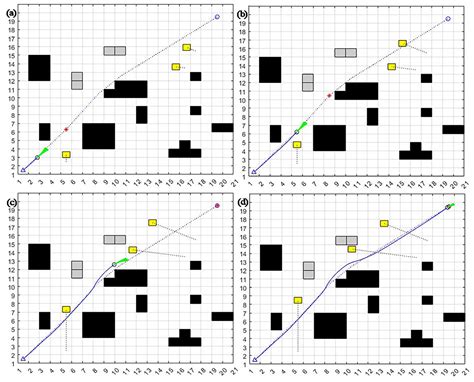 local path planning for mobile robots based on fuzzy dynamic window