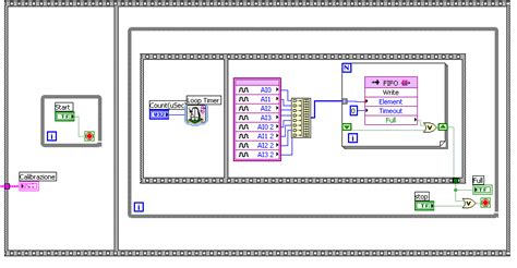 Elements Remaining FPGA Acquisition NI Community