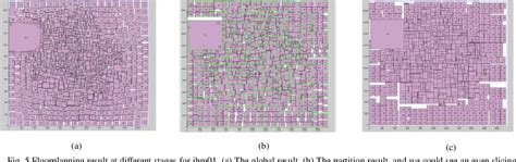 Figure 2 From A Flexible Fixed Outline Floorplanning Methodology For