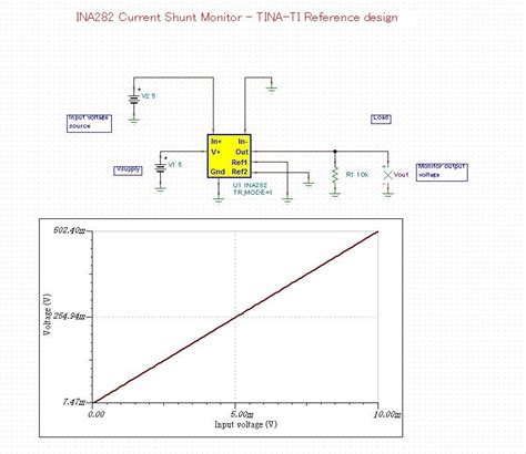 Ina282 Offset Voltage Tina Ti Simulate Amplifiers Forum Amplifiers Ti E2e Support Forums