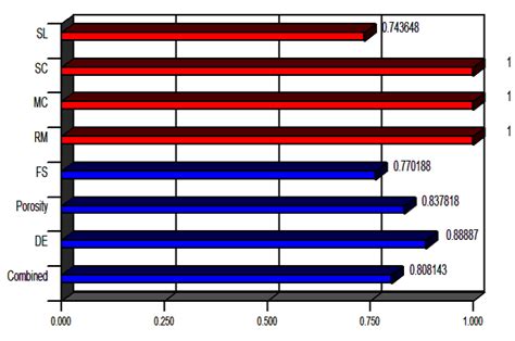 ramp graphs of desirability function for sio2 si3n4 ceramic composite