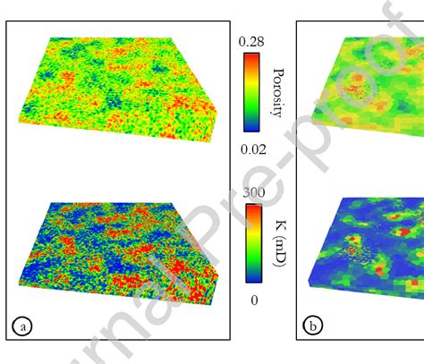 A Simulation Of Porosity And Permeability On The Fine Structured Grid Download Scientific