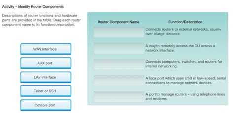 Activity Identify Router Components Studyx