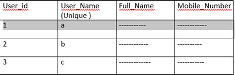 Join Mysql Select Only Rows With Max Value On A Column For Each