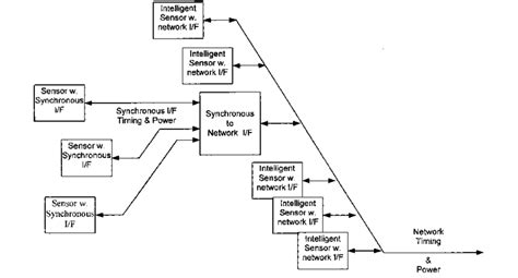 Diagram Of Sensor Module Connections Download Scientific Diagram