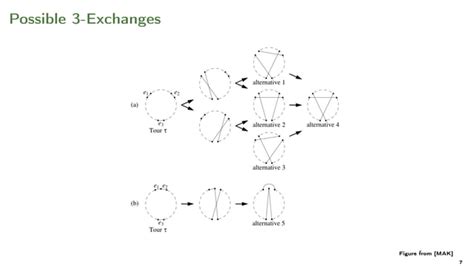 Introduction To The Traveling Salesperson Problem Ppt