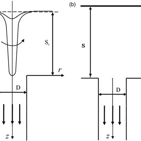 Schematic View Of An Intake And Parameter Definitions A With An Air Download Scientific