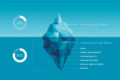 Mastering Information Extraction From Unstructured Text A Deep Dive