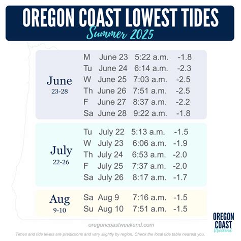 Enjoy The Lowest Tides On The Oregon Coast This Summer 2025