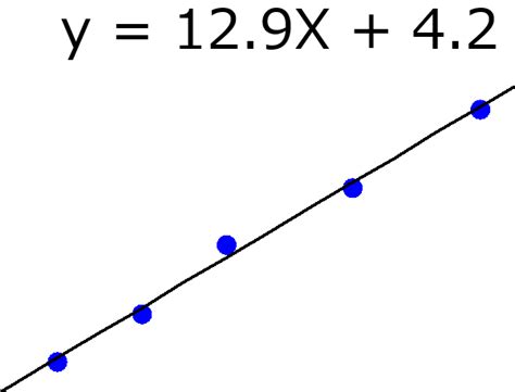 最小二乗法による線形重回帰分析人工知能機械学習統計の基礎の基礎 データ化学工学研究室 金子研究室 明治大学 理工学部 応用化学科