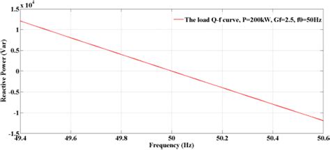 Novel Islanding Detection Method For Inverter‐based Distributed
