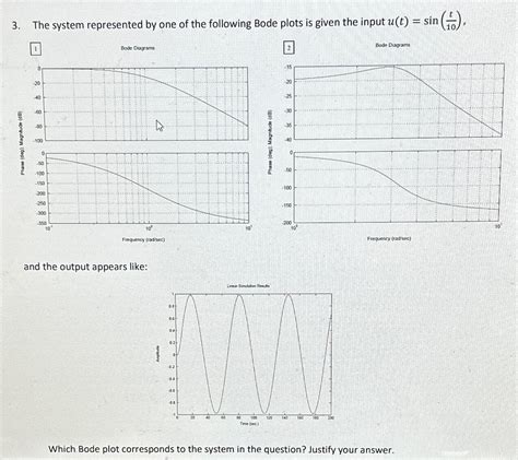 Solved The System Represented By One Of The Following Bode