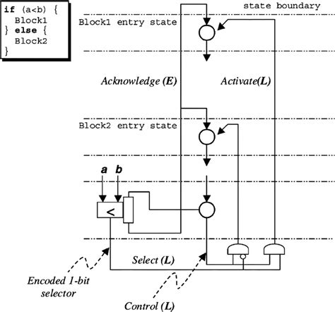 Asynchronous If Realization Compare With Fig 4 Download