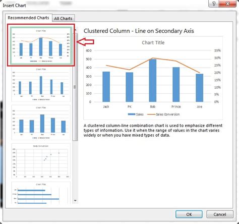 Combo Chart PK An Excel Expert