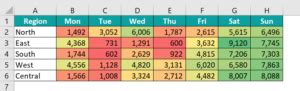 Heat Map In Excel Examples Template How To Create