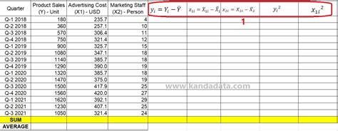 Finding Coefficients Bo B1 B2 And R Squared Manually In Multiple