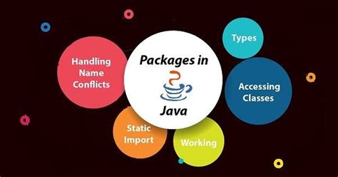 Java Packages vs JARs y su reutilización Programa en Línea