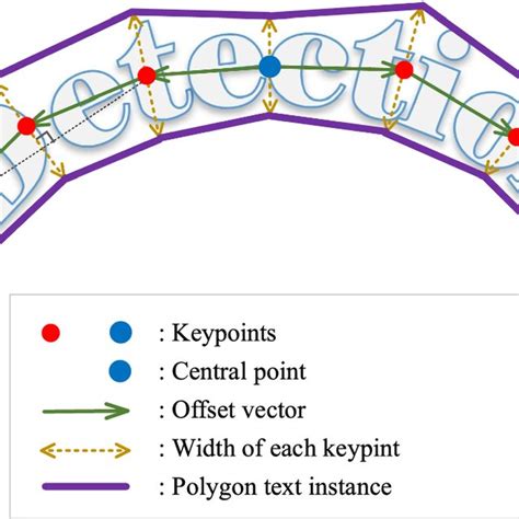 Illustration Of Labels A The Original Image B The Polygon Result Download Scientific Diagram