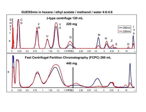 Comparison Of Ccs Instruments Ppt