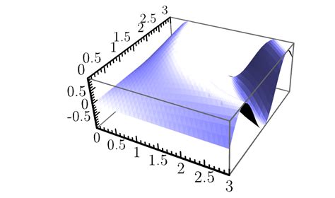 Getting A Asymptote 3d Graph Look More Like Mathematicas Stack Overflow