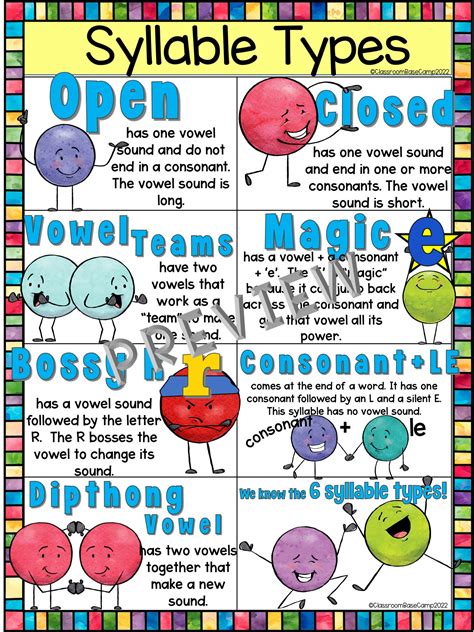 Types Of Syllables With Examples Types Of Syllables With Examples