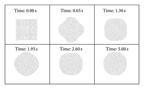 Surface Tension Model Validation Download Scientific Diagram