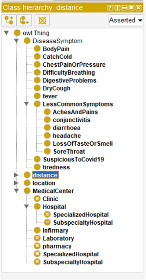 Representation Of The Hierarchy Of Classes And Subclasses Of The Download Scientific Diagram