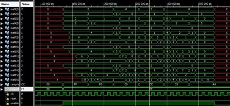 Waveform Simulation Of The Design Generated By Isim Simulator