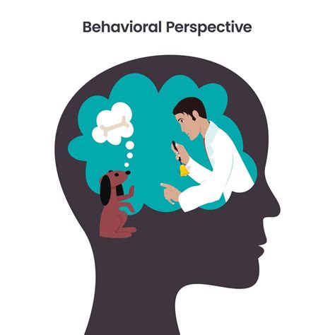 Behaviorism Or Behavioral Perspective Psychology Educational Vector Illustration Concept