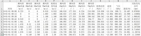 【多变量输入单步预测】基于灰狼优化算法 gwo 优化cnn bilstm attention的风电功率预测研究（matlab代码实现） csdn博客
