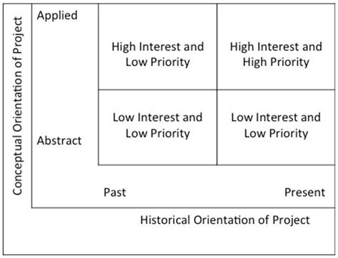 ANTICIPATED COMMUNITY PRIORITIZATION AND INTEREST LEVEL TOWARD Download Scientific Diagram