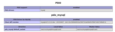 Keine Datenbanktreiber SQLite MYSQL Oder PostgreSQL Installiert