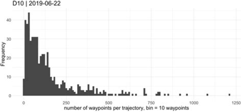 Figure 1 From Visualizing Corridors In Terminal Airspace Using Trajectory Clustering Semantic