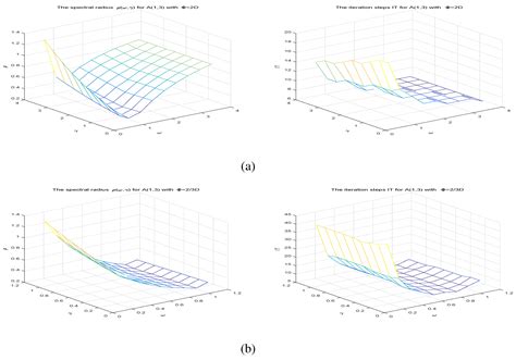 Two-Step Simplified Modulus-Based Matrix Splitting Iteration Method for Linear Complementarity ...